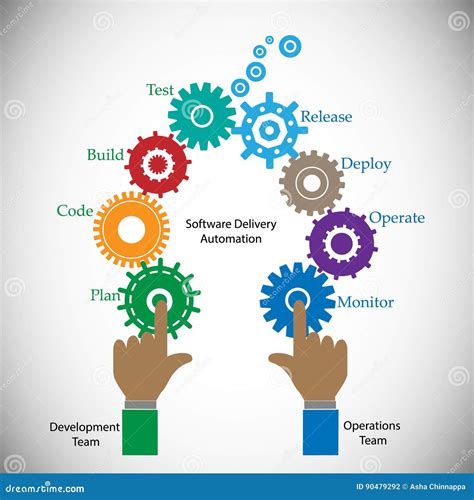 Concept Of Devops On Blackboard Background Illustrates The Process Of Software Development And