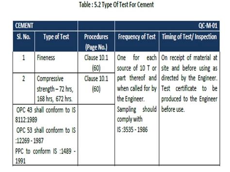 Qaqc In Civil Construction Pptx