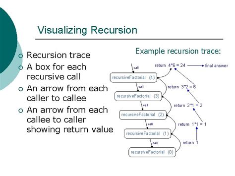Csci 3333 Data Structures Introduction To Recursion Acknowledgement