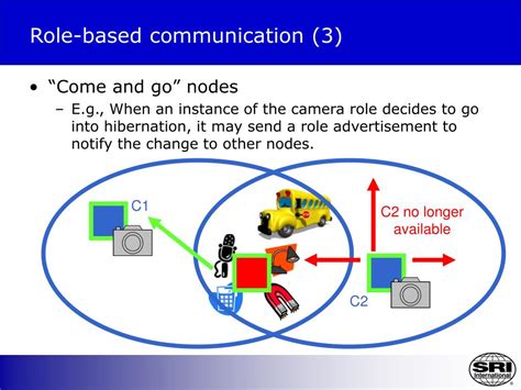 Ppt Sensor Coordination Using Role Based Programming Powerpoint