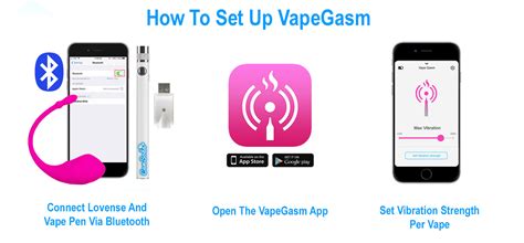 Sexe And Vape What Else E Cig Mag