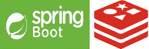 Boosting Performance With Redis Caching In Spring Boot Applications