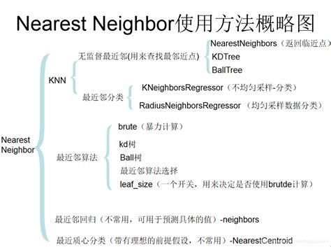 Sklearn中knn的各种用法总结sklearn的knn运用 Csdn博客