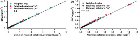 Figure 5 From Development Of A Versatile Source Apportionment Analysis Based On Positive Matrix