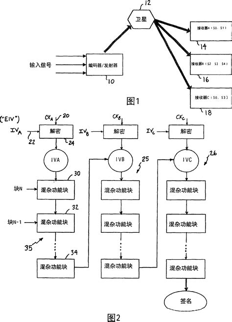 Generation Of Cryptographic Signatures Using Hash Keys Eureka Patsnap