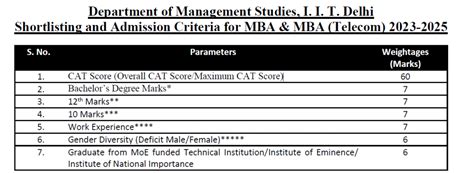 Dms Iit Delhi Selection Criteria Mba 2024 26 Based On Rti
