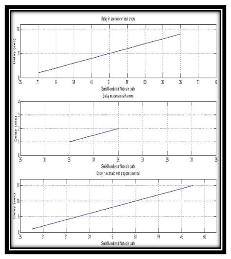 Packet Delivery Ratio Download Scientific Diagram