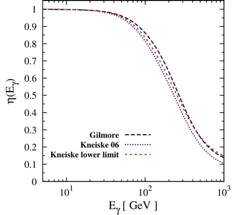 Resolving Small Scale Dark Matter Structures Using Multi Source