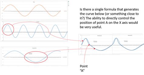 maths help asymmetric sine curve formula programming arduino forum