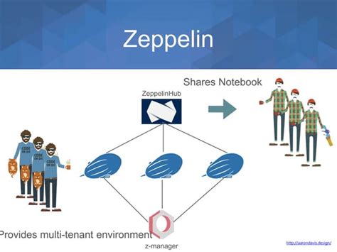 Data Science Lifecycle With Apache Zeppelin And Spark By Moonsoo Lee Ppt