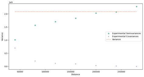 Semivariogram Regularization — Pyinterpolate 1 1 0 Documentation