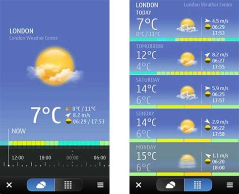 Nokia Weather Widget El Tiempo Actual En Tu Nokia Symbian