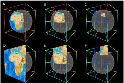 quadtree partitioning of a single cube face of the etopo1 global raster download scientific