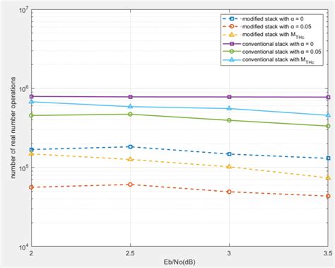 논문 리뷰 Low Complexity Decoding For Low Rate Block Codes Of Short