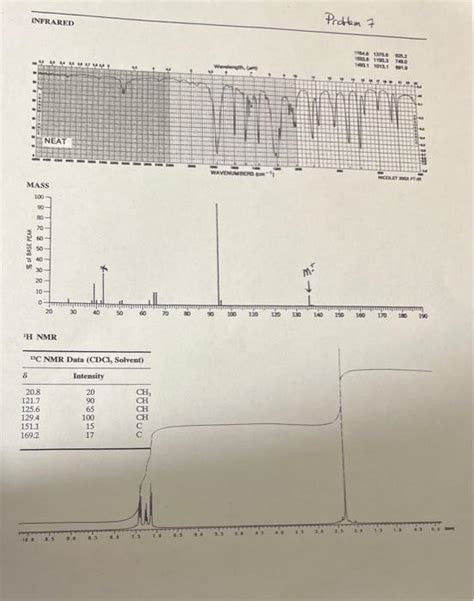Assign C Spectrum Assign H NMR Spectrum And Plzz Chegg Com