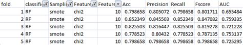 Python How To Select Rows With Specific Values Stack Overflow