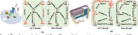 Figure 2 From Sgformer Semantic Graph Transformer For Point Cloud Based 3d Scene Graph