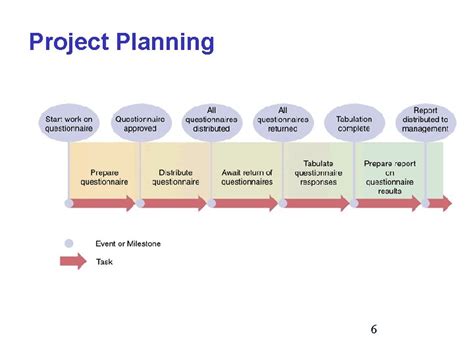 Systems Analysis Design Th Edition Toolkit