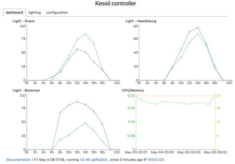 Reef Pi An Opensource Reef Tank Controller Based On Raspberry Pi