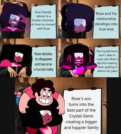 Garnet Rmemeuniverse