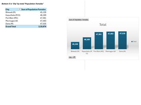 Excel Data Analysis Data Cleaning And Visualization With 100 Accuracy Upwork