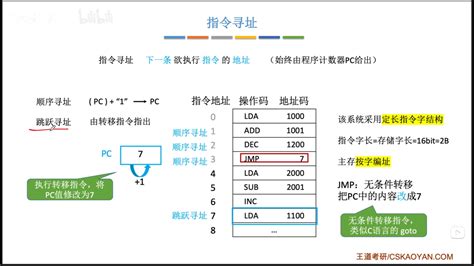 王道 计算机组成原理笔记 第4章 指令系统王道计组第四章拓展操作码 Csdn博客