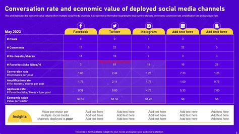 Comprehensive Guide To Perform Digital Marketing Audit Powerpoint Presentation Slides Ppt Sample
