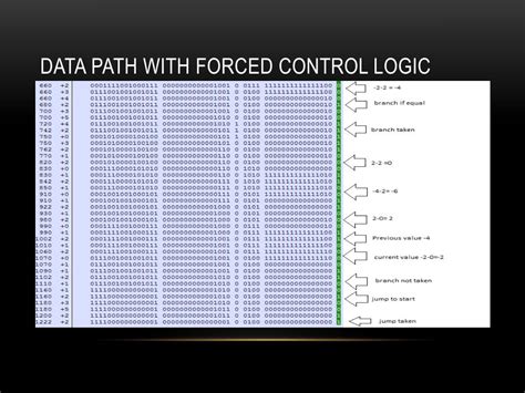 Ppt Design Of A 16 Bit Risc Microprocessor Using Multi Cycle Data