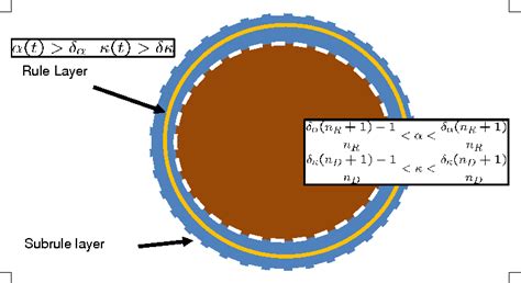 figure 1 from rough set based criteria for incremental rule induction