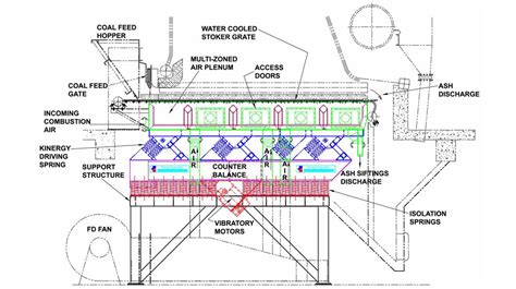 Boiler Combustion System Abson Energy