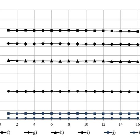 A Permittivity Spectra Of Ptfe Samples Of Thickness A 2464 B
