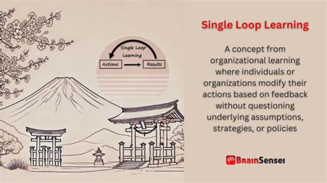 Single Loop Learning Explained Benefits And Drawbacks