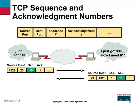Module Interconnecting Cisco Router Ppt