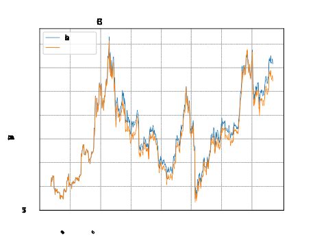 Github Nardew Bci Simulator Bitpanda Crypto Index Simulator