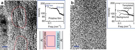 High Resolution Transmission Electron Microscopy Phase Contrast Images