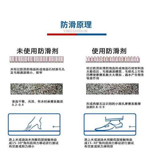 瓷砖防滑剂的防滑原理以及六大优势 知乎