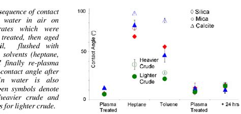 Figure 1 From Imaging Of Pore Scale Distribution Of Fluids And