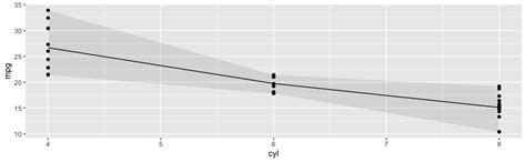 ggplot2 how can i shade the region between max and min data points in