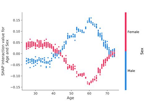 Meta Algorithms And Base Models In Machine Learning Alvantia