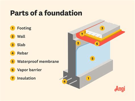 Home Foundation Diagram
