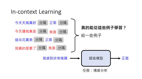 finetune and prompt wsxk s blog 小菜鸡