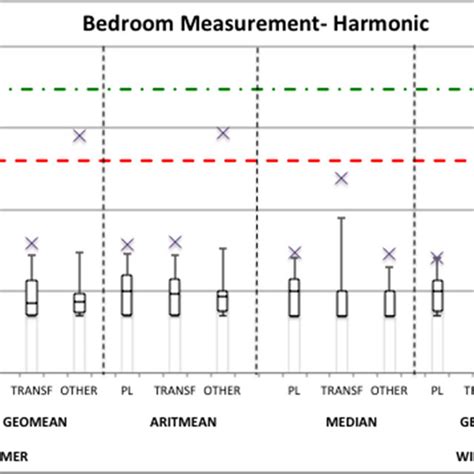 Distribution Of The Median Geometric Mean Geomean And Arithmetic Download Scientific