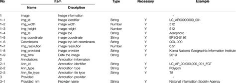 Information Contained In Metadata In Json Format Download Scientific