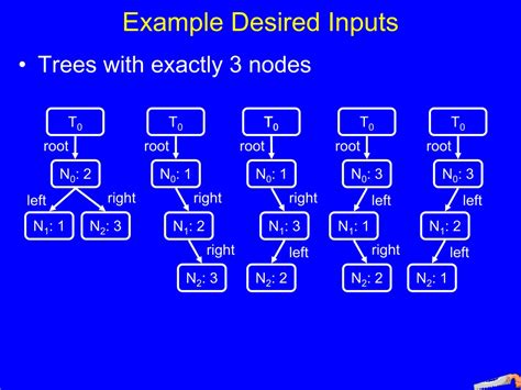 Ppt Generating Test Inputs For Fault Tree Analyzers Using Imperative Predicates Powerpoint