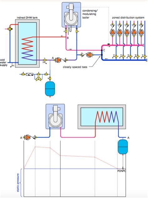 Closed Loop Heating Hot Water With 3 Mw Boiler — Heating Help The Wall