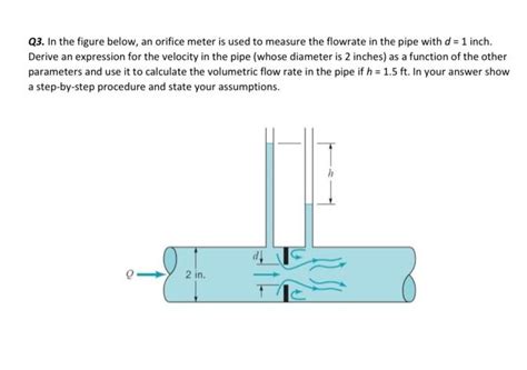 Solved Q In The Figure Below An Orifice Meter Is Used