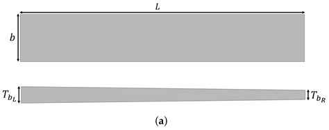 Optimised Voltage Distribution On Piezoelectric Actuators For Modal Excitations Damping In