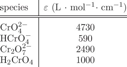 Molar Absorptivity Of Crvi Species At 371 Nm F 190 Download