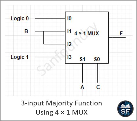 Multiplexer In Digital Electronics Sanfoundry