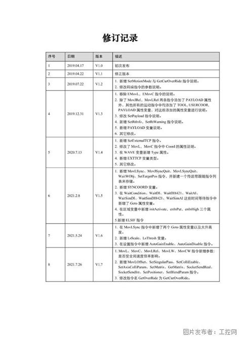 er 系列 rcs2 指令系统手册 埃斯顿机器人 er 中国工控网